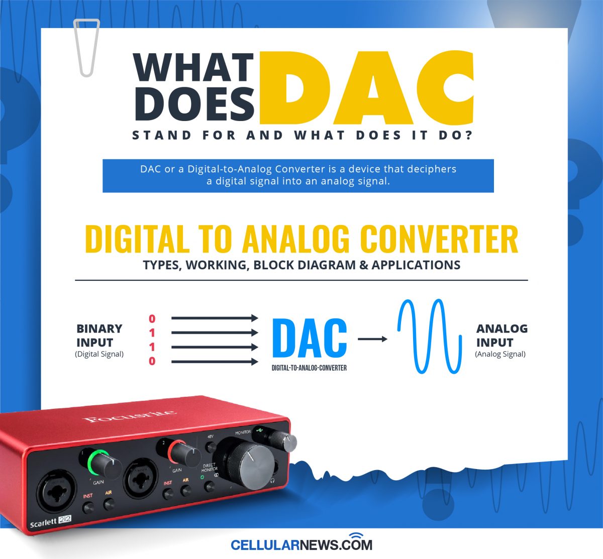 What Are DACs Digital to Analog Converter What Are DACs Digital to Analog Converter